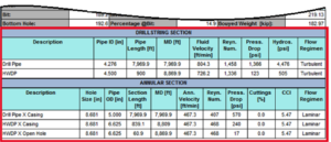 Drillsoft: Drilling Hydraulics Software | Drilling Solutions