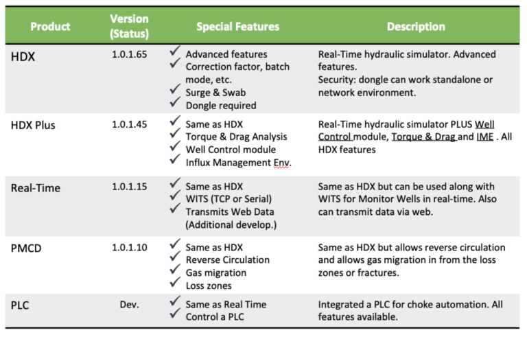 Drillsoft: Drilling Hydraulics Software | Drilling Solutions
