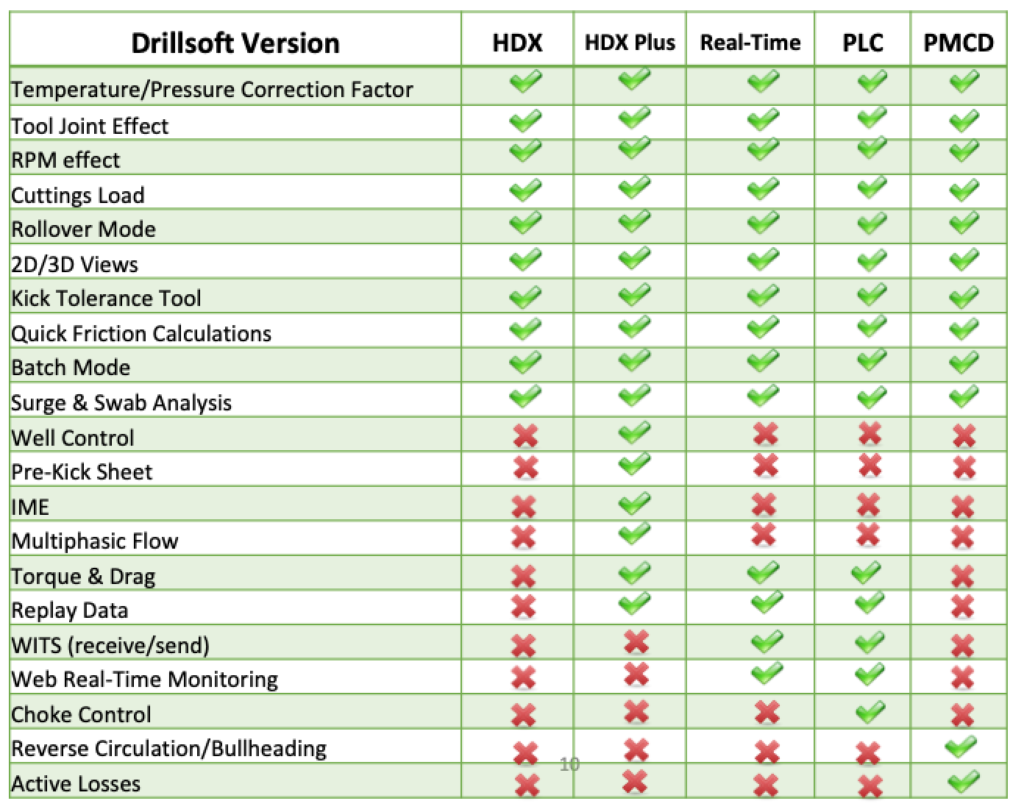 Drillsoft: Drilling Hydraulics Software | Drilling Solutions