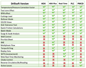 Drillsoft: Software de hidráulica de perforación | Soluciones de perforación